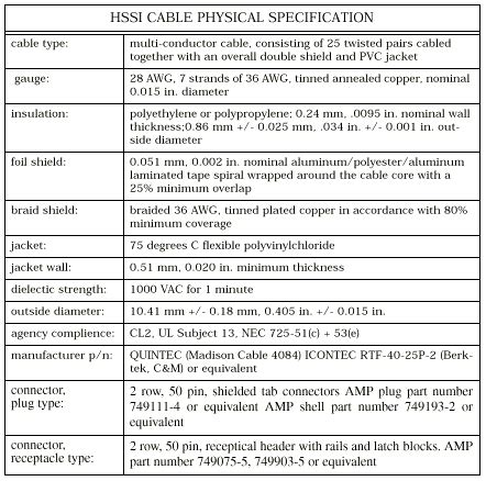 High Speed Serial Interface HSSI Design Specification Cisco