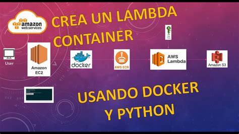 Tutorial Lambda Container YouTube