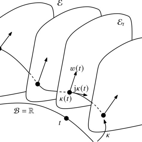 Particle Kinematics In A Proto Galilean Space Time Download