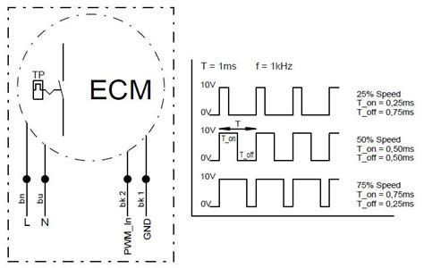Ec Pwm Steuerung Deutsch Arduino Forum