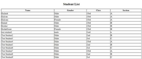 Display Data In Table Using Angular
