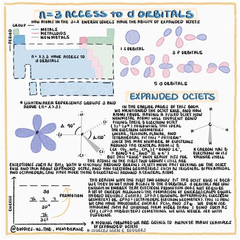 General Chemistry Formation Of Expanded Octets Chemistry Biochemistry Covalent Bonding