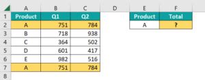 VLOOKUP With SUM Formula Example How To Use