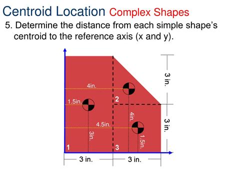 ppt centroids powerpoint presentation free download id 2824716