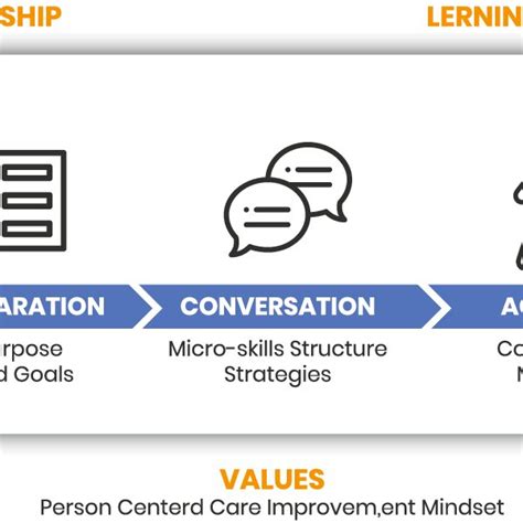 Conversation Structure Each Conversation Was Constituted By A Download Scientific Diagram