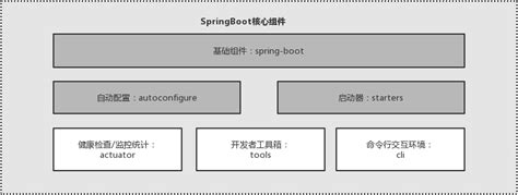 Java Spring Boot 2x一：入门篇 个人文章 Segmentfault 思否