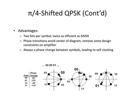 Digital Multiplexing And Transmission Concept Pdf Digital Audio