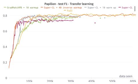 Exporting Graphs Gives Different Graph Datapoints Wandb Help Wandb
