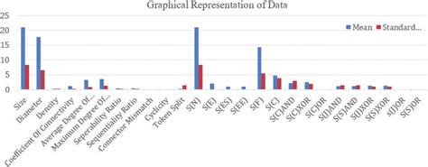 Mean And Standard Deviation Of The Results From Structural Metrics