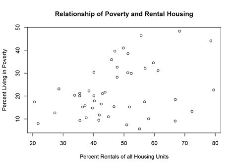 Problem Set Answers Introduction To Data Science
