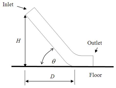 Honors Physics For Engineers I Kinematics Lab Geometry Download Scientific Diagram