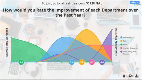 10 Ordinal Scale Examples A Free Tool To Make Your Own AhaSlides