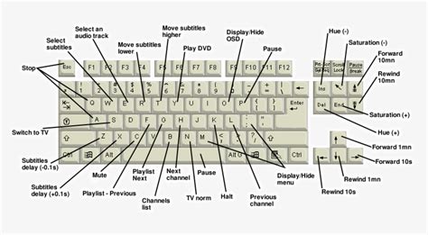Computer Keyboard Key Names Qwerty Keyboard 780x400 Png Download Pngkit