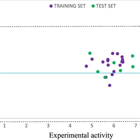 The Williams Plot Of The Standardized Residuals Versus The Leverage Download Scientific Diagram