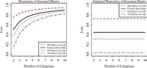 Figure 1 From Multiple Imputation For Continuous And Categorical Data Comparing Joint And