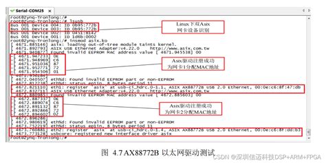 基于zynq 的多轴运动控制平台关键技术研发 Linuxxenomai开源实时系统设计二）基于zynq的多轴运动控制平台关键技术 深圳信迈 Csdn博客