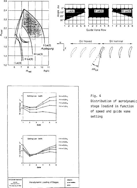 Figure 3 from Development of Flow Instability and Rotating Stall in a Multi-Stage Axial ...