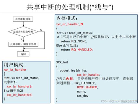 [架构之路 37]：目标系统 系统软件 linux os硬件设备驱动必须熟悉的六大工作机制之：内存与io访问、中断、定时与延时 硬件