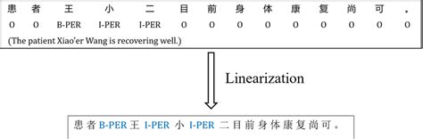 An Example Of The Data Augmentation With A Generation Approach Download Scientific Diagram