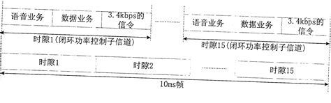 Effective Closed Loop Power Control Method For Radio Multimedia Cdma Communication System