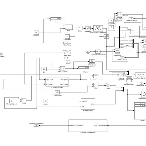 pdf modeling a fuzzy logic controller to simulate and optimize the