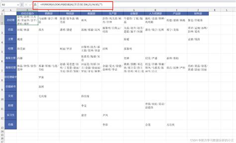 Excel：案例练习（二）：一维表与二维表相互转化excel一维表转成二维表 Csdn博客