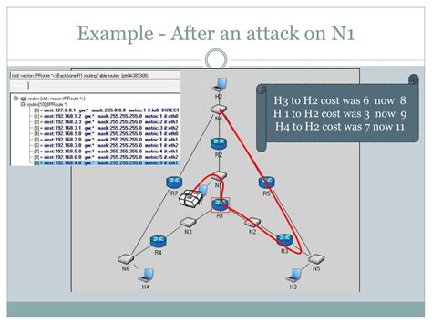 Ppt Ospf Security Project Summary Powerpoint Presentation Free