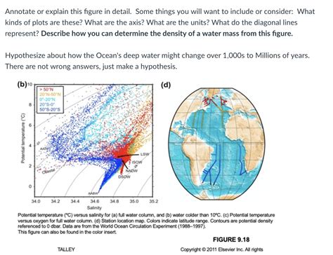 Solved Annotate Or Explain This Figure In Detail Some