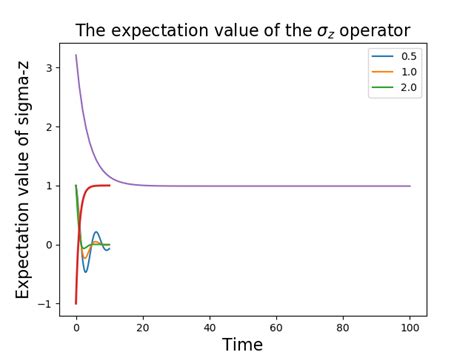 Saving Qutip Objects And Data Sets — Qutip 45 Documentation