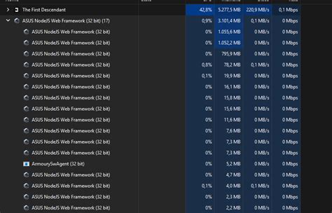 Asus Nodejs Web Framework Multiple Instances Drain Republic Of