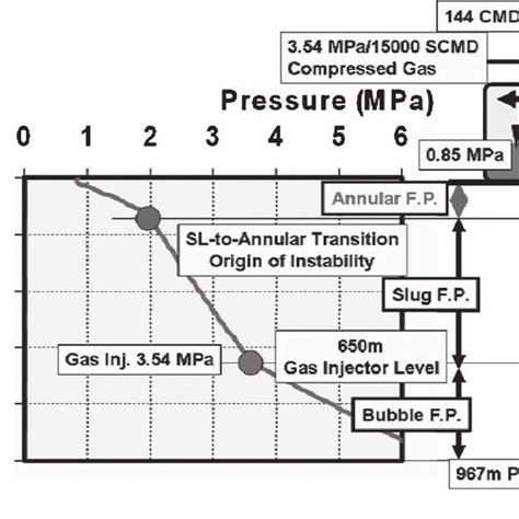 Fig A 1 Slug To Churn Stc M I And Cta T H D Models Represented