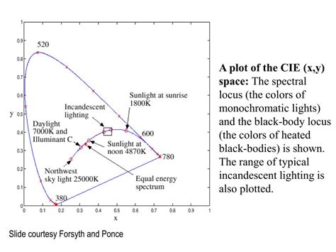 Ppt Mae152 Computer Graphics For Scientists And Engineers Powerpoint Presentation Id 638082