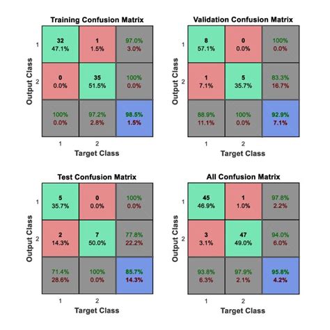 Proposed Texture Classification Approach In The Spatial And Wavelet