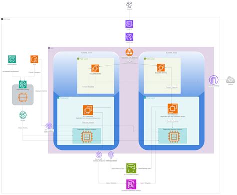 design deploy and optimize scalable aws cloud solutions by