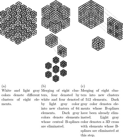 Figure 1 From Computational Cost Of Isogeometric Multi Frontal Solvers On Parallel Distributed