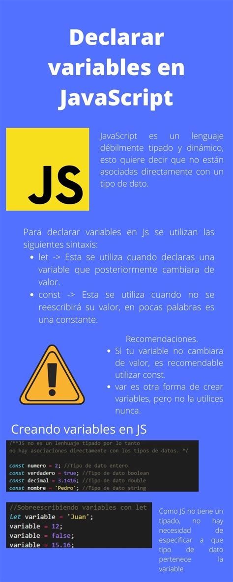 Codigolt Hola Que Tal Comunidad Hoy Les Mostrare Como Crear Variables En Js Y Algunas