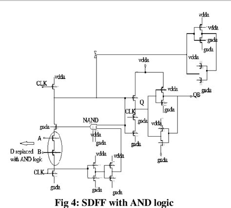 Figure 4 From Design Of A Low Power And Area Efficient Flip Flop With