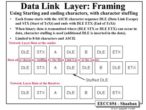 The OSI Reference Model Ppt Download