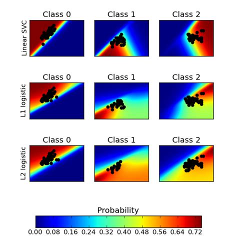 Plot Classification Probability — Scikitslearn 071 Documentation