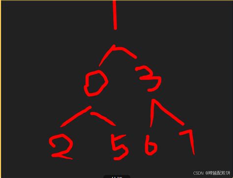 【c】优先队列（二叉堆）优先队列90求调卡第七个点了 Csdn博客