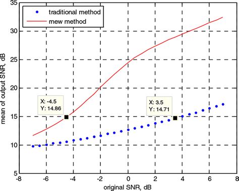 Long‐time Coherent Accumulation Algorithm Based On Acceleration Blind Estimation Wang 2019