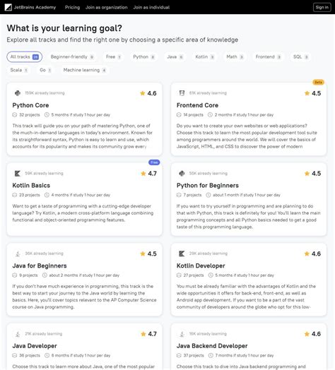 Hyperskill Jetbrains Academy Alternatives And Similar Sites Apps