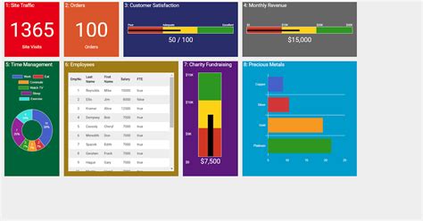 Fire Ice David Pallmanns Technology Blog An Angularjs Dashboard
