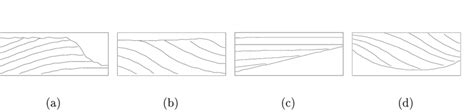 7 Some Important Stratigraphic Boundaries A Erosional Truncation