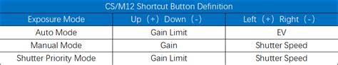 How To Use Shortcut Functions Zowietek Electronics Ltd