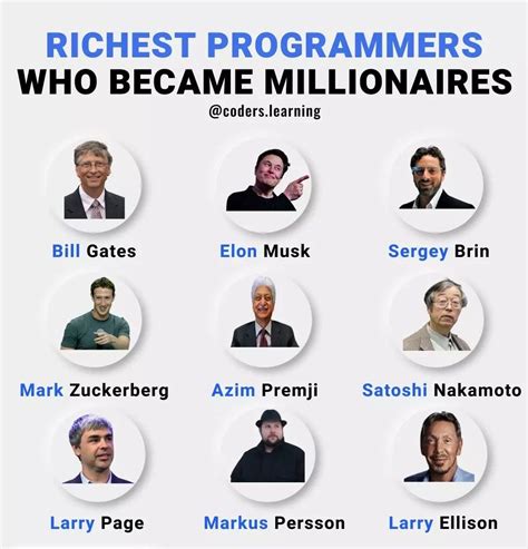 📈 Dr Stylianos Kampakis Cstat 📊 On Linkedin Artificialintelligence Bigdata Machinelearning