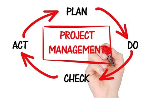 The Complete Guide To Project Management Software And Productivity Tips Supply Chain Game