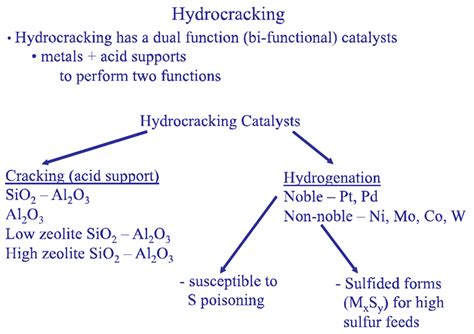 Disadvantages Of Hydrocracking Asltm