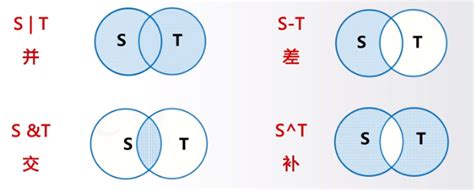 第六周 组合数据类型 饮水and思源 博客园
