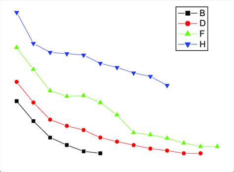 Correlation Between Positron Lifetime And The Number Of Helium Atoms In